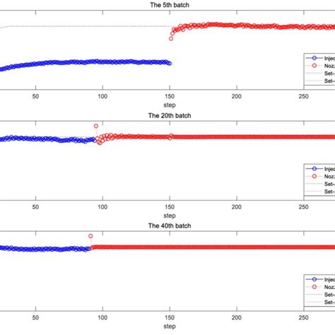 ．output Response Of Synchronous Switching Method 19 Download