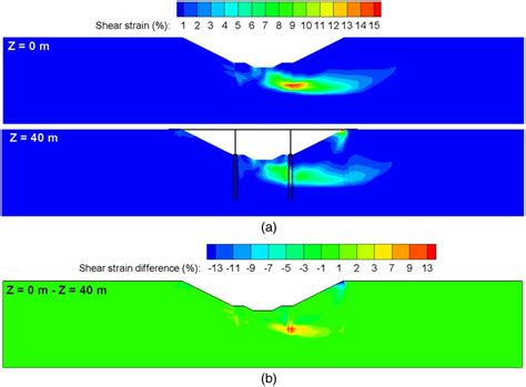 Contour Of Shear Strain γ Xy At End Of Shaking A Side Views At Z ¼ 0