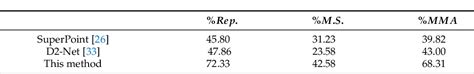 table 2 from regression based camera pose estimation through multi