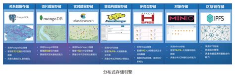 Mapgis Datastore Mapgis中地数码 Gis 地理信息系统软件 Mapgis Datastore Mapgis中地数码 Gis 地理信息系统软件