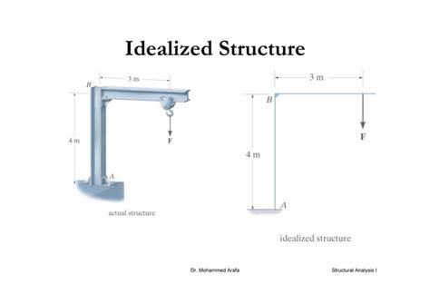 Chapter 2 Analysis Of Statically Determinate Structures Pdf