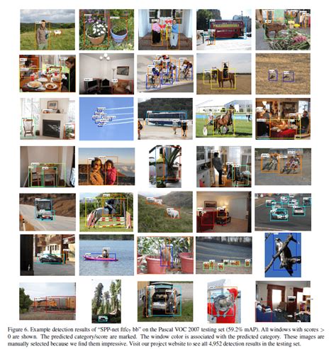 【论文阅读】spatial Pyramid Pooling In Deep Convolutional Networks For Visual Recognition Welcome To