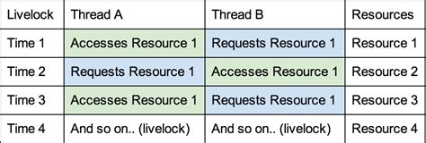 multithreading common pitfalls austin g walters