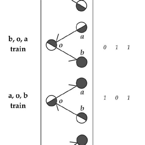 nand from top to bottom each pattern represents a logical nand gate