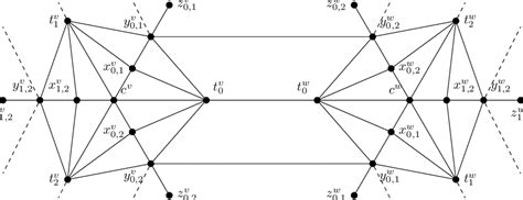 Illustration Of The Reduction Used In The Proof Of Theorem 1 Here Two