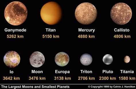 The Solar System Planets Biggest To Largest