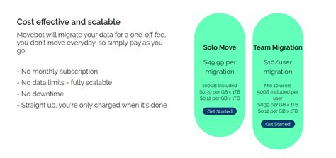 MoveBot New Data Transfer Platform