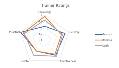 Spider Graph Think Design