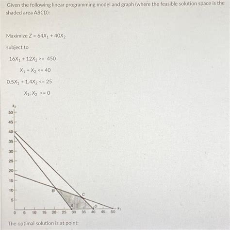 Solved Given The Following Linear Programming Model And