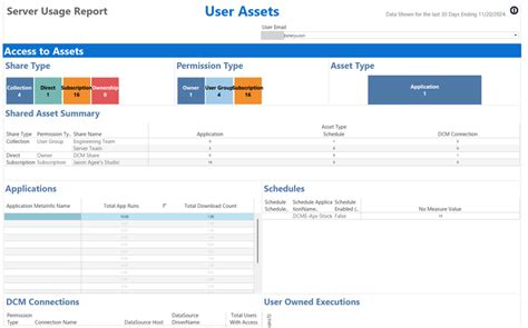 A Practical Guide To The Alteryx Server Usage Repo Alteryx Community