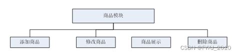 基于spring boot垂钓服务系统的设计与实现毕业设计源码071739 csdn博客
