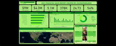 Oluwapamilerin Balogun On Linkedin Datanalyst Mysql Salesreport Visuals Powerbi