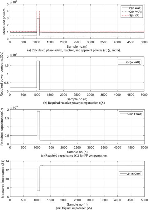 Required Capacitance Original Impedance And Calculated Active