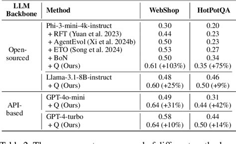 Enhancing Decision Making For Llm Agents Via Step Level Q Value Models