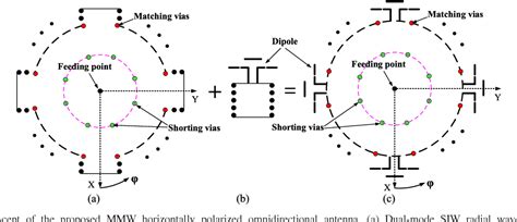 Figure 1 From Wideband Horizontally Polarized Omnidirectional Antenna