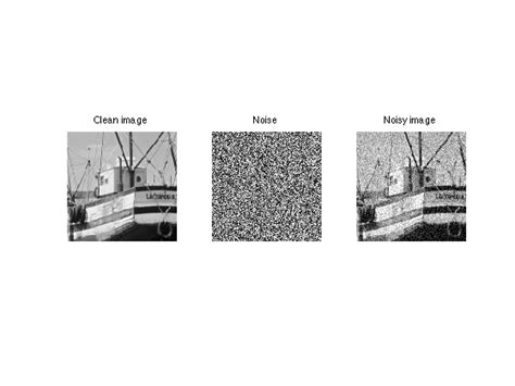 Display The Statistics Of The Noise