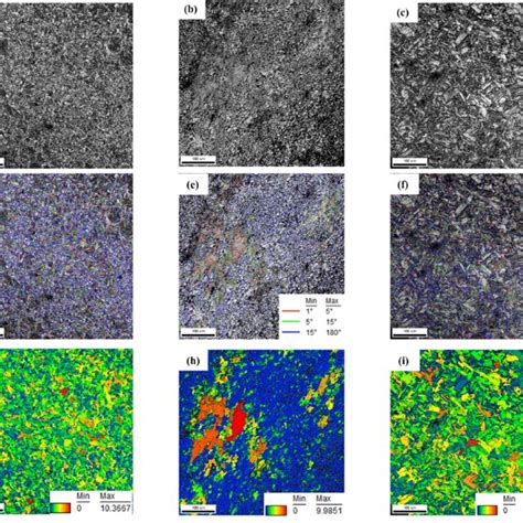 A C Ebsd Iq D F Grain Boundary Maps G I Gos Color Maps Of The Samples Download Scientific