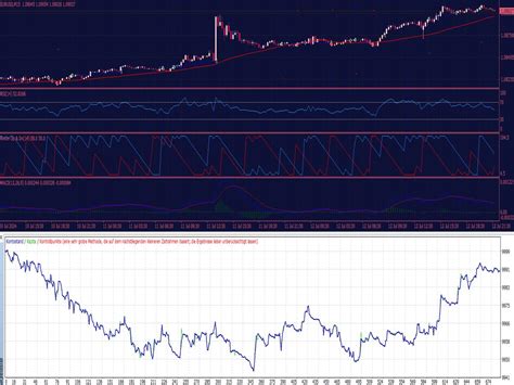 Aroon Ema Ea ⋆ Great Mt4 Indicators Mq4 Or Ex4 ⋆ Best Metatrader