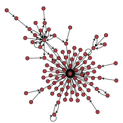 X Twitter Thread Data Collector Communalytic A No Code