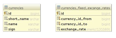 Java How To Use Hibernate Annotations Stack Overflow