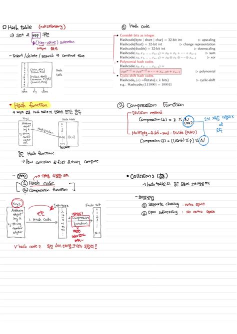Data Science 자료구조 알고리즘 DaDas blog