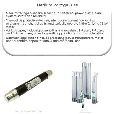 Medium Voltage Fuse Electricity Magnetism