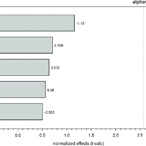 Chemical Structure Of Iturin A Download Scientific Diagram