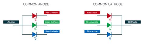 A Complete Overview Of Leds From Theory To Applications
