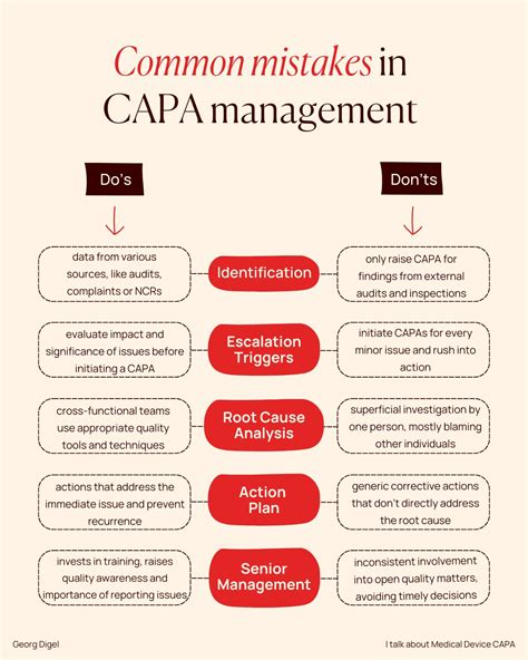How To Overload Your Medtech Capa System Georg Digel