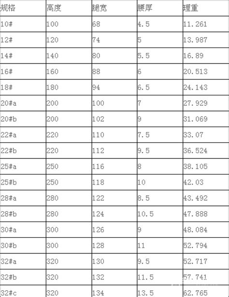 工字钢 品牌百科 品牌网