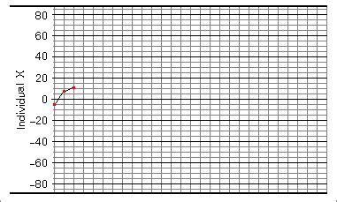 Chart Plotting Exercise 9
