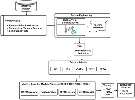 Flowchart Illustrating The Proposed Workflow Download Scientific Diagram