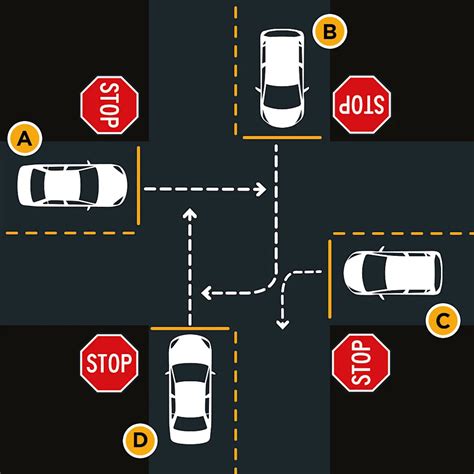 Australian Road Rules Four Way Intersection Quiz Baffles Drivers