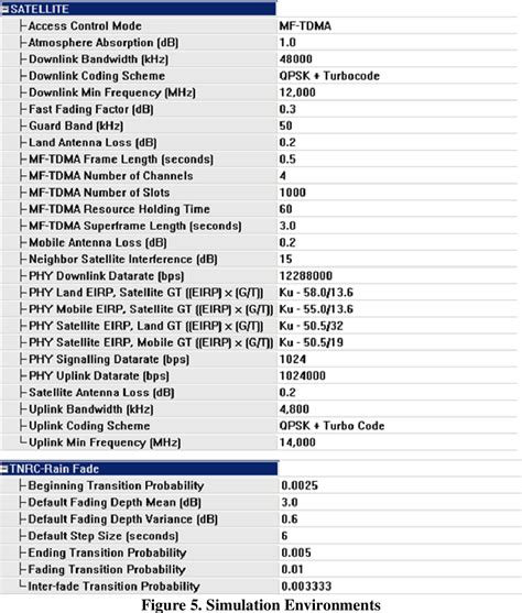 Figure 1 From Development Of Mf Tdma Based Satellite Network System