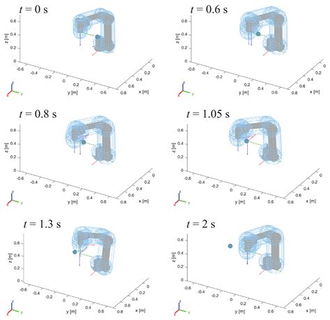 Machines Free Full Text Adaptive Obstacle Avoidance For A Class Of