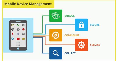 Android Management Api Nedir
