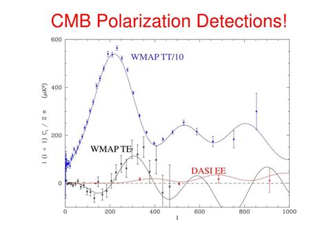 Ppt Einstein Polarization Interferometer For Cosmology Epic Powerpoint Presentation Id