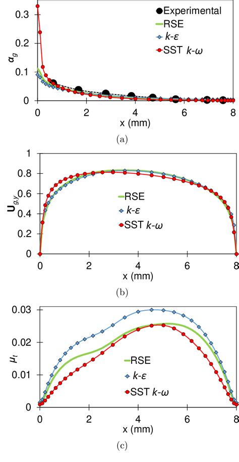 Figure From CFD Modeling Of Multiphase Flow In An Alkaline Water Electrolyzer Semantic Scholar