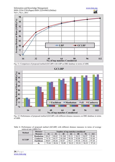 3 [18 30]graph cut based local binary patterns for content based image retrieval pdf