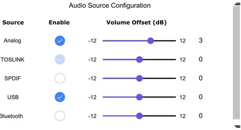 MiniDSP Device Console MiniDSP Flex DL User Manual