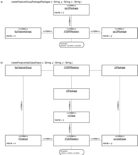 Example Of Multi Graph Rewriting Rules Download Scientific Diagram