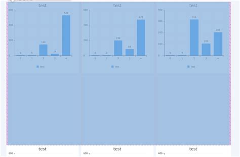 Chart Rendering Twice In Strict Mode · Issue 756 · Nhntuichart · Github