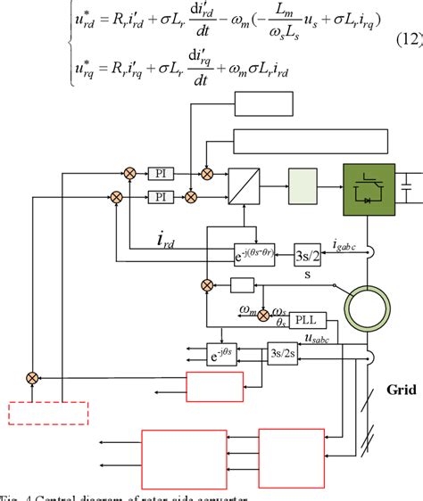 Figure 1 From Enhancing The Hvrt Capability Of Dfig Based Wind Farms Using Cooperative Rotor