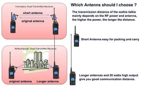 Samcom Original Antenna For Samcom Fpcn30a Fpcn10a Two Way Radios 7 Inch Original