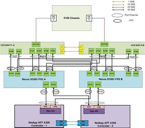 FlexPod Datacenter For SAP With Cisco ACI Cisco UCS Manager 4 0 And NetApp AFF ASeries Cisco