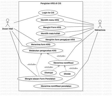 Use Case Diagram Pengisian Krs 11320059 Veny Siahaan By Veny Siahaan
