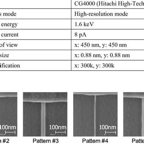 Pdf Cd Bias Reduction In Cd Sem Line Width Measurement For The 32 Nm