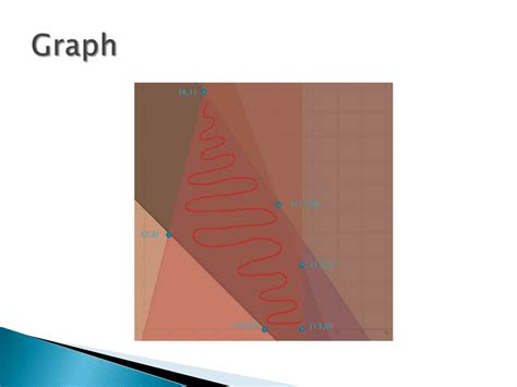 Linear Programming Project Ppt