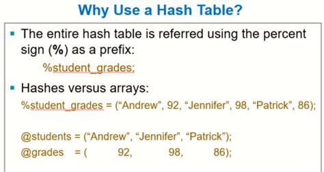 2 Fundamentals Of Data Structures Flashcards Quizlet
