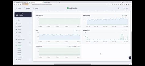集群管理状态监控 物理资源监控，运行状态：cpu、内存使用情况、平均负载、磁盘使用量、inode使用率、磁盘吞吐、iops、网络带宽、容器组运行状态